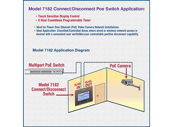Model 7182 RJ45 Connect/Disconnect PoE Switch with Touch Sensitive ...