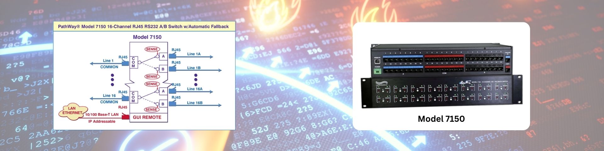 Electro Standards Unveils Model 7150: Advanced 16-Channel RJ45 RS232 A ...