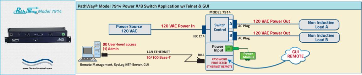 Two Standout AC Power A/B Switches with Telnet/GUI Remote Control or ...
