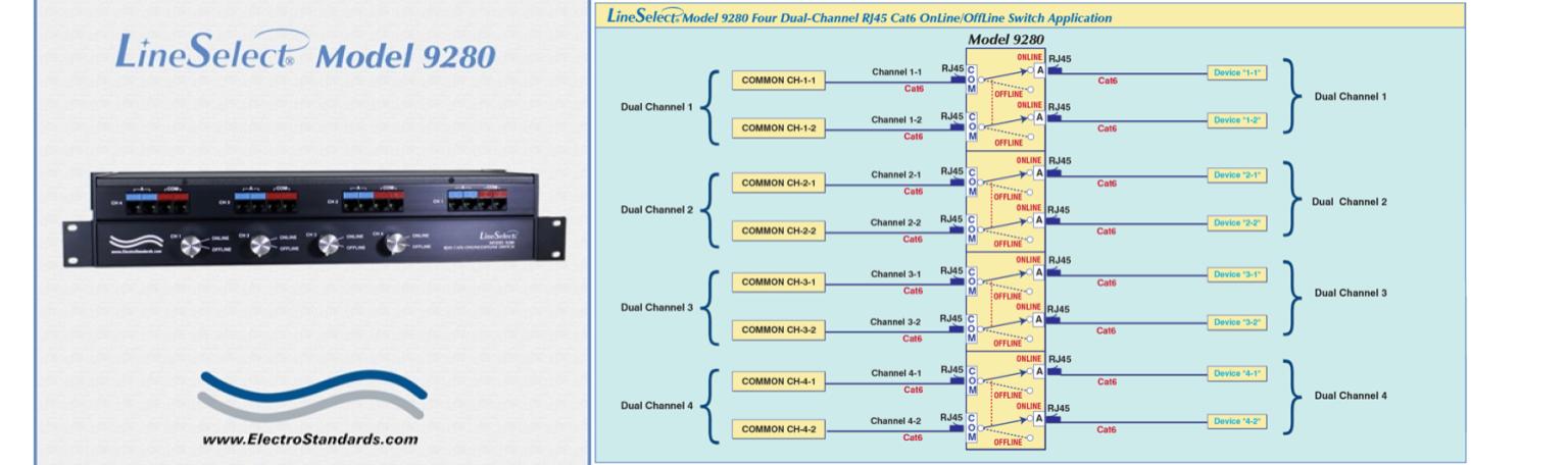 Four Dual-Channel RJ45 Cat6 Copper Network Switch Online/Offline with ...
