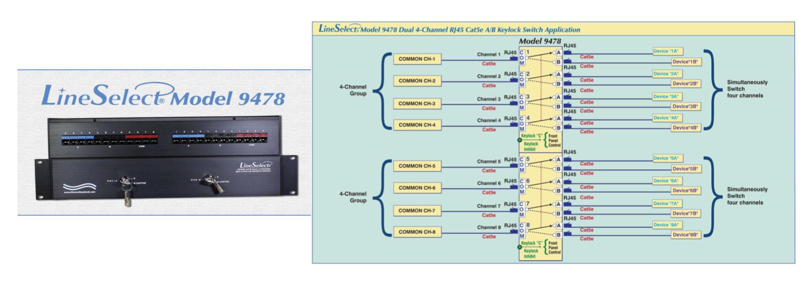 Electro Standards 4 Channel RJ45 Cat5e A/B Keylock Switch with ...