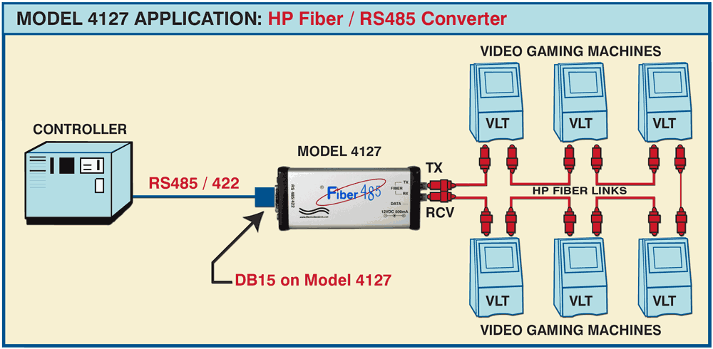 HP Versalink Fiber Optic to RS485 Converter, Model 4127