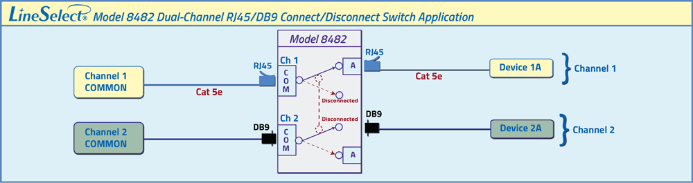 308482, Model 8482 2-Channel RJ45/DB9 Alternating Connect/Disconnect Switch