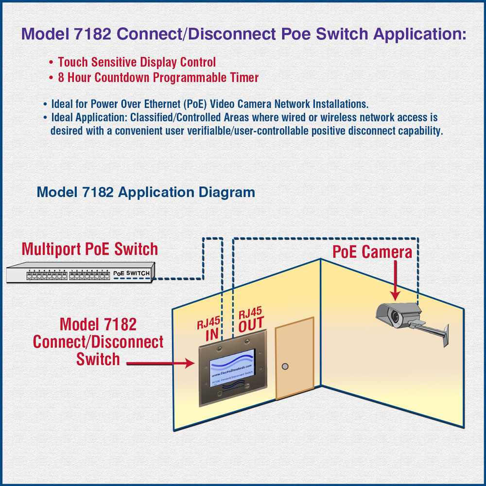 Model 7182 RJ45 Connect/Disconnect PoE Switch with Touch Sensitive ...