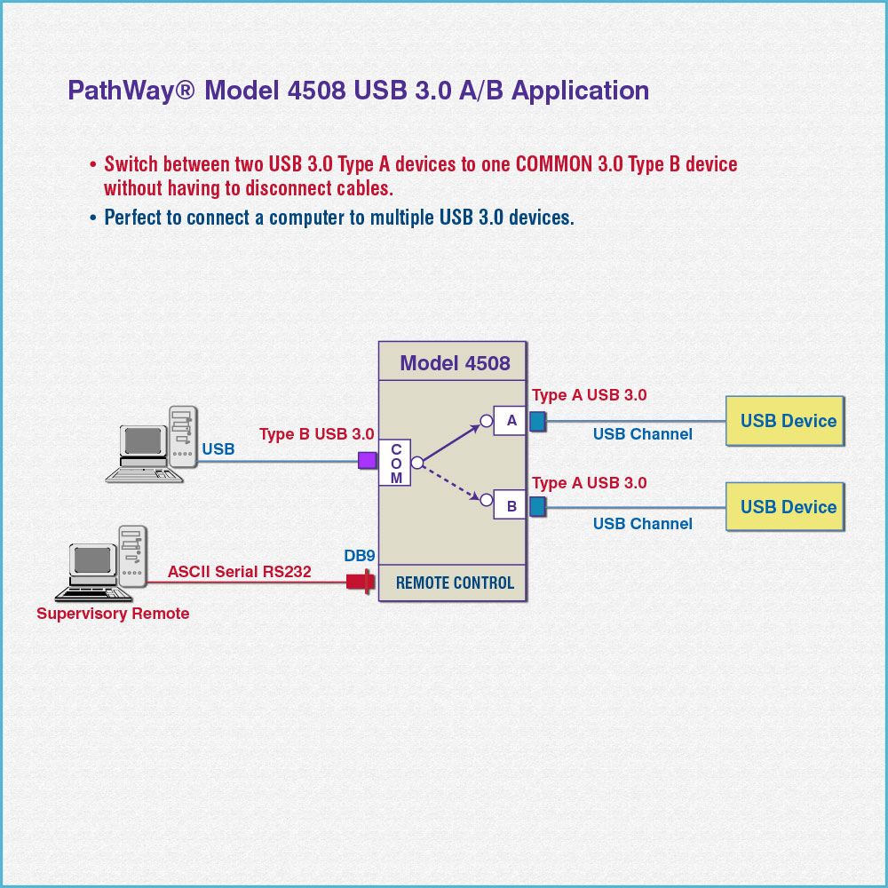 Model 4508 USB 3.0 A/B Switch with RS232 Serial Remote Control, Desktop