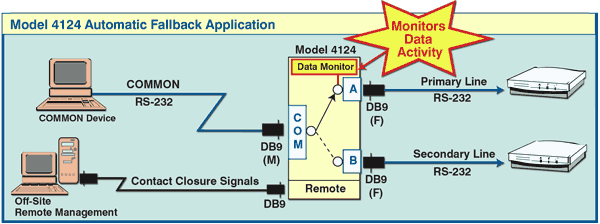 Model 4124 Db9 Ab Automatic Fallback Switch Contact Remote