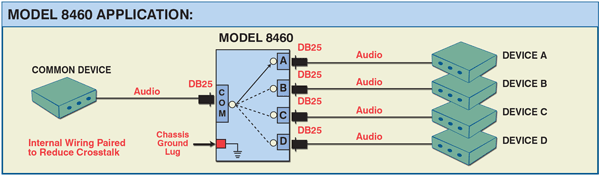 8460 DB25 Audio Interface 4-Position Switch, Removable Brackets
